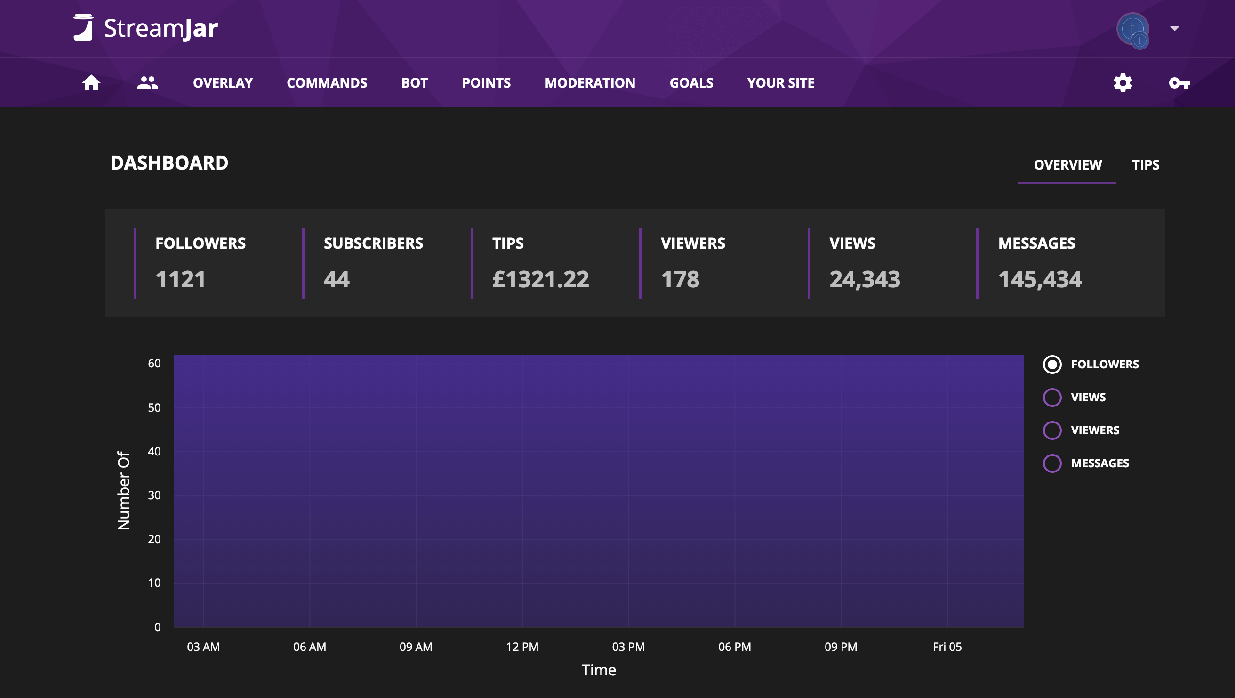 The Best Tools for Twitch Streaming – The Emergence – Medium