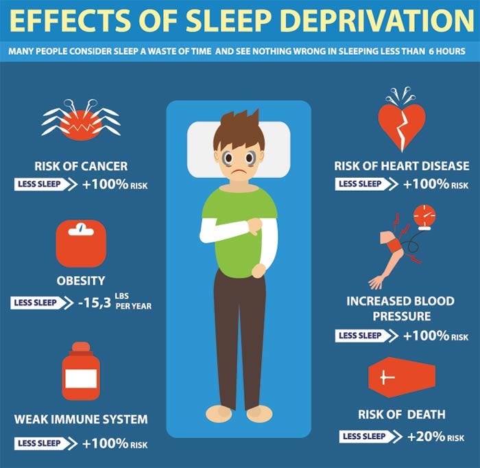 The Wrong Sacrifice: Sleep Deprivation Place in High School (6 min.)