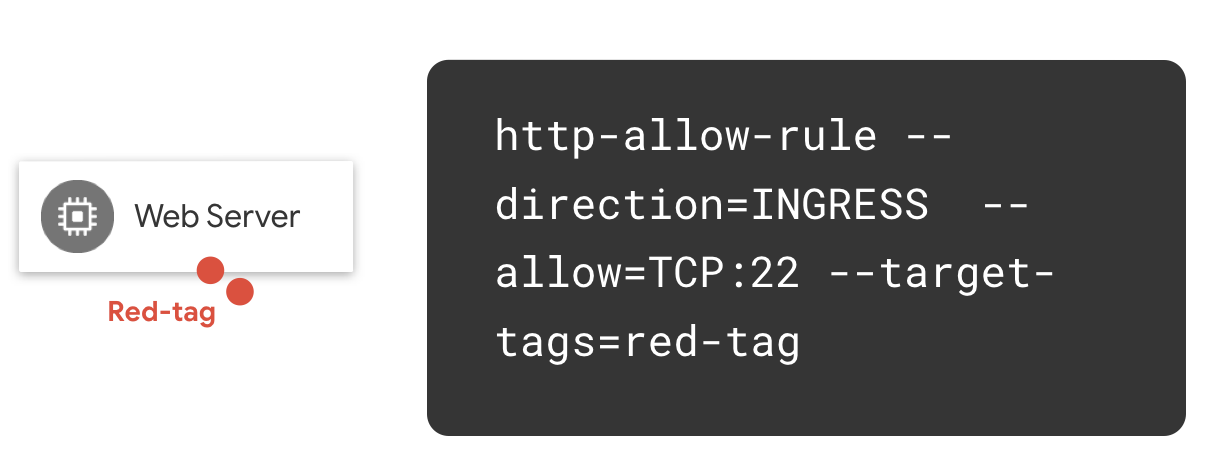 Talk to the Internet with IP Addresses – The Startup – Medium