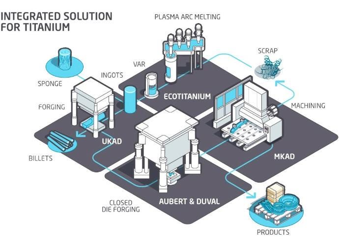 Titanium recycling gives Europe a valuable new metal supply