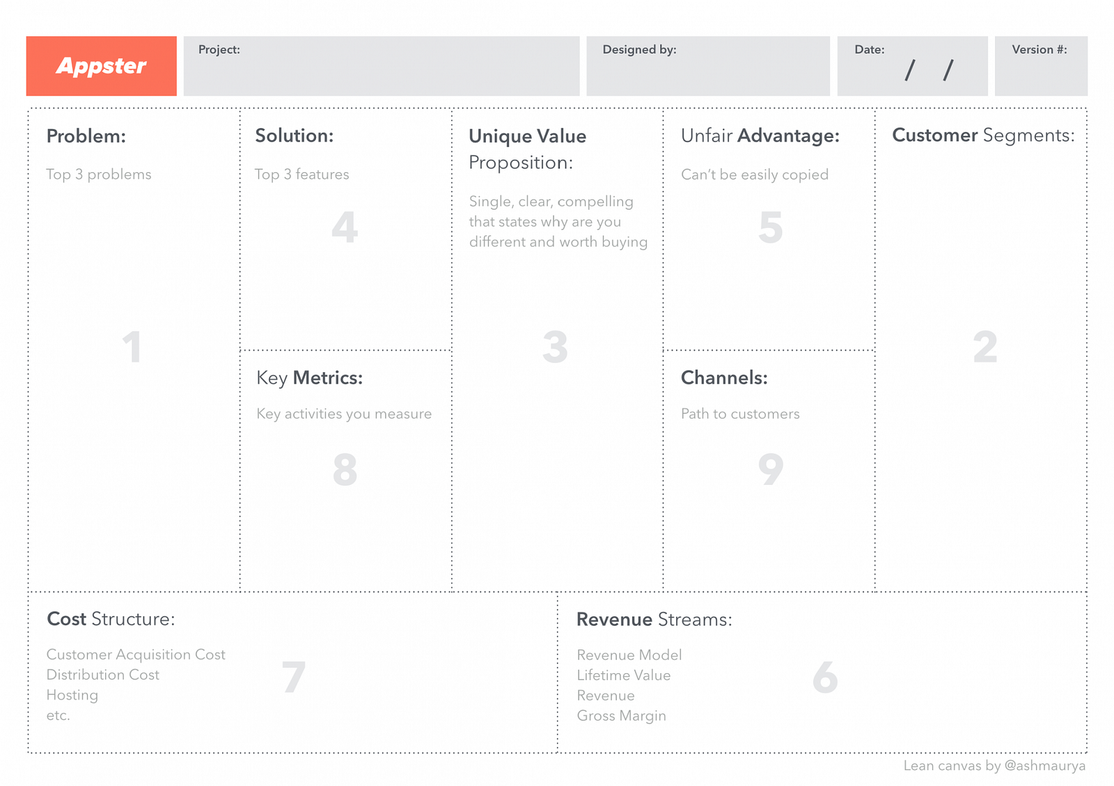 12-Min Guide to Lean Canvases and Pivots – The Startup – Medium