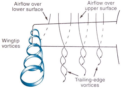 aircraft performance - Do symmetrical airfoils generate induced drag ...