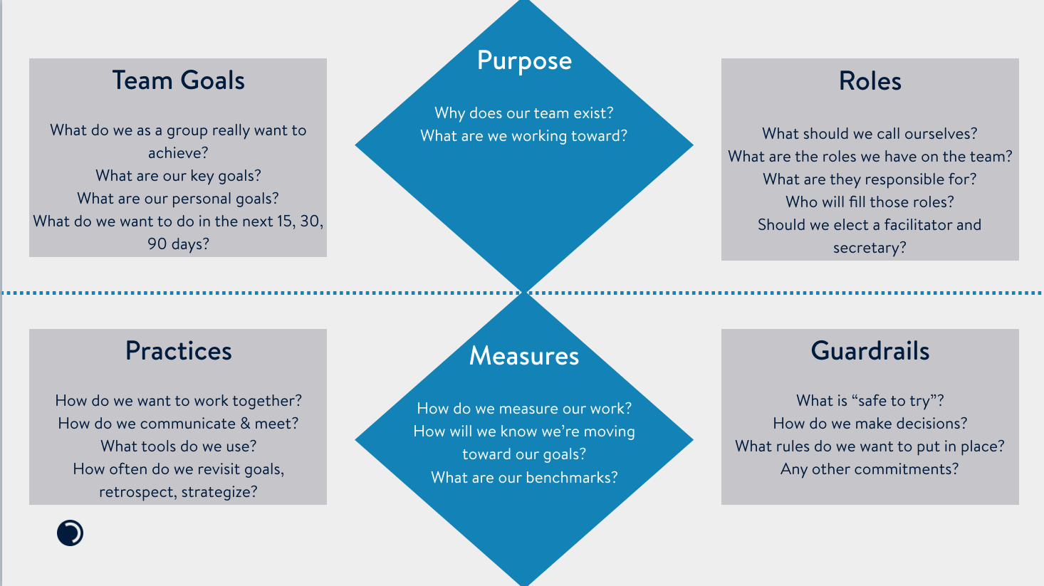 A Practical Guide to Cross-Functional Work – The Ready – Medium