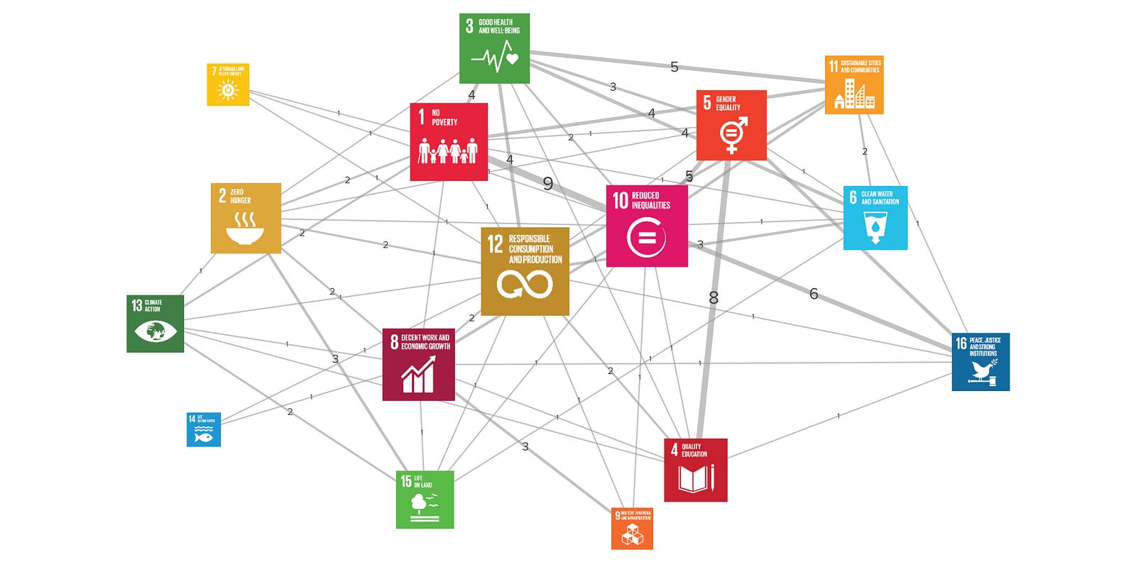 A toolkit for mapping relationships among the Sustainable Development ...