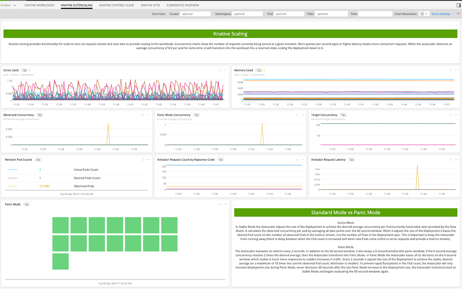 Observability for Knative workloads: Introducing SignalFx integration ...