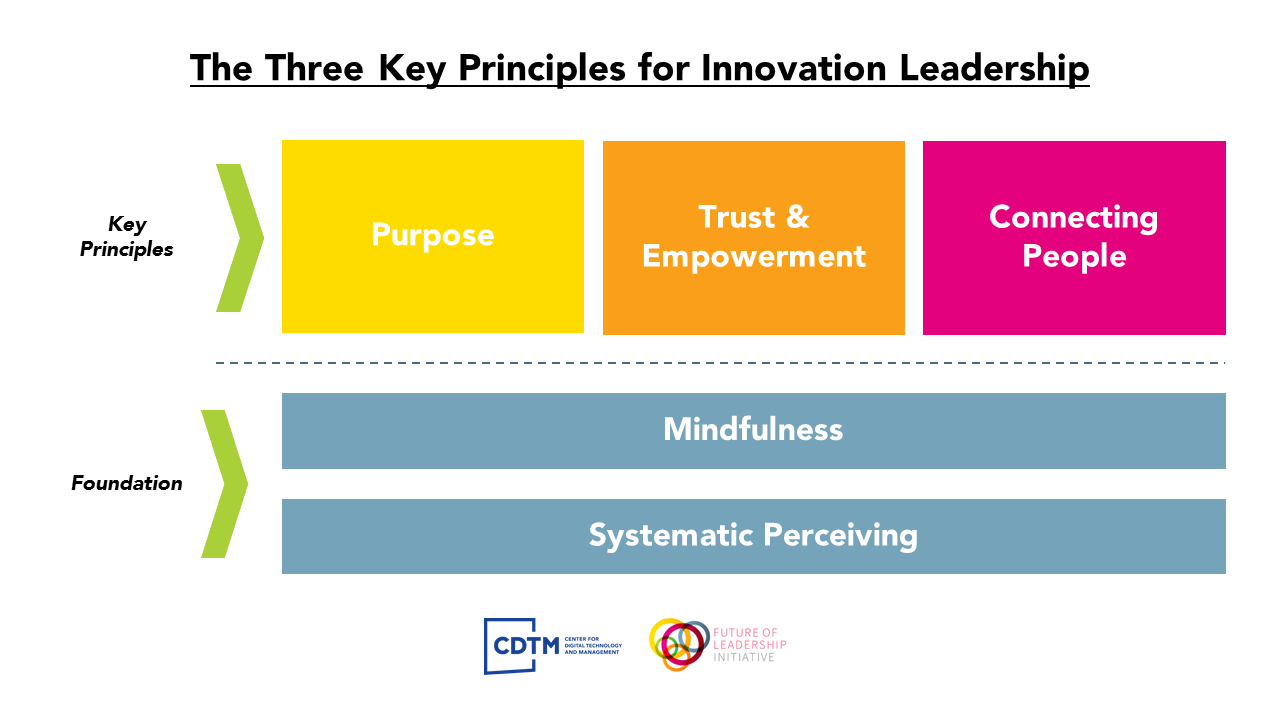 Failure Culture — the Key Ingredient for Innovation Leadership