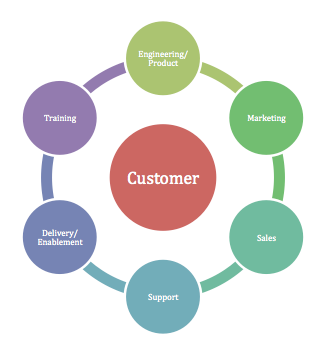 Organizational agility in practice | Spice of life