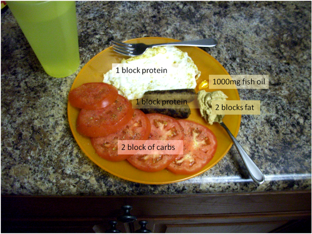 The Best Diet and Nutrition Plan For Crossfit Practitioners