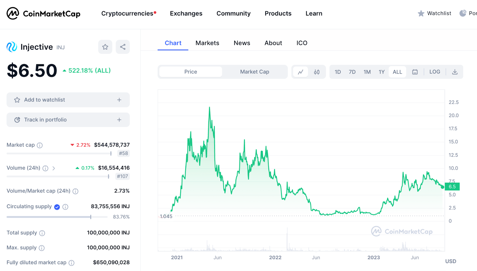 INJ โทเคนจาก Injective Protocol กับเป้าหมายแก้ปัญหาการเงินโลก