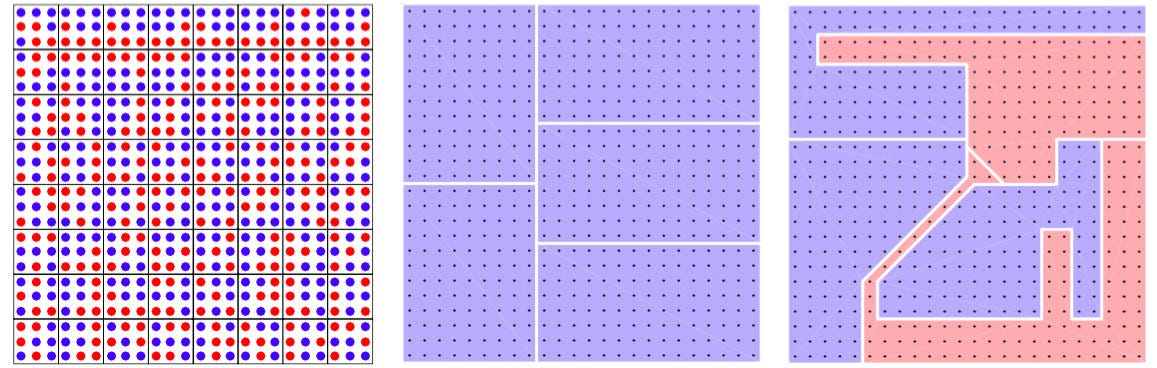 Polar codes – 5G NR – Medium