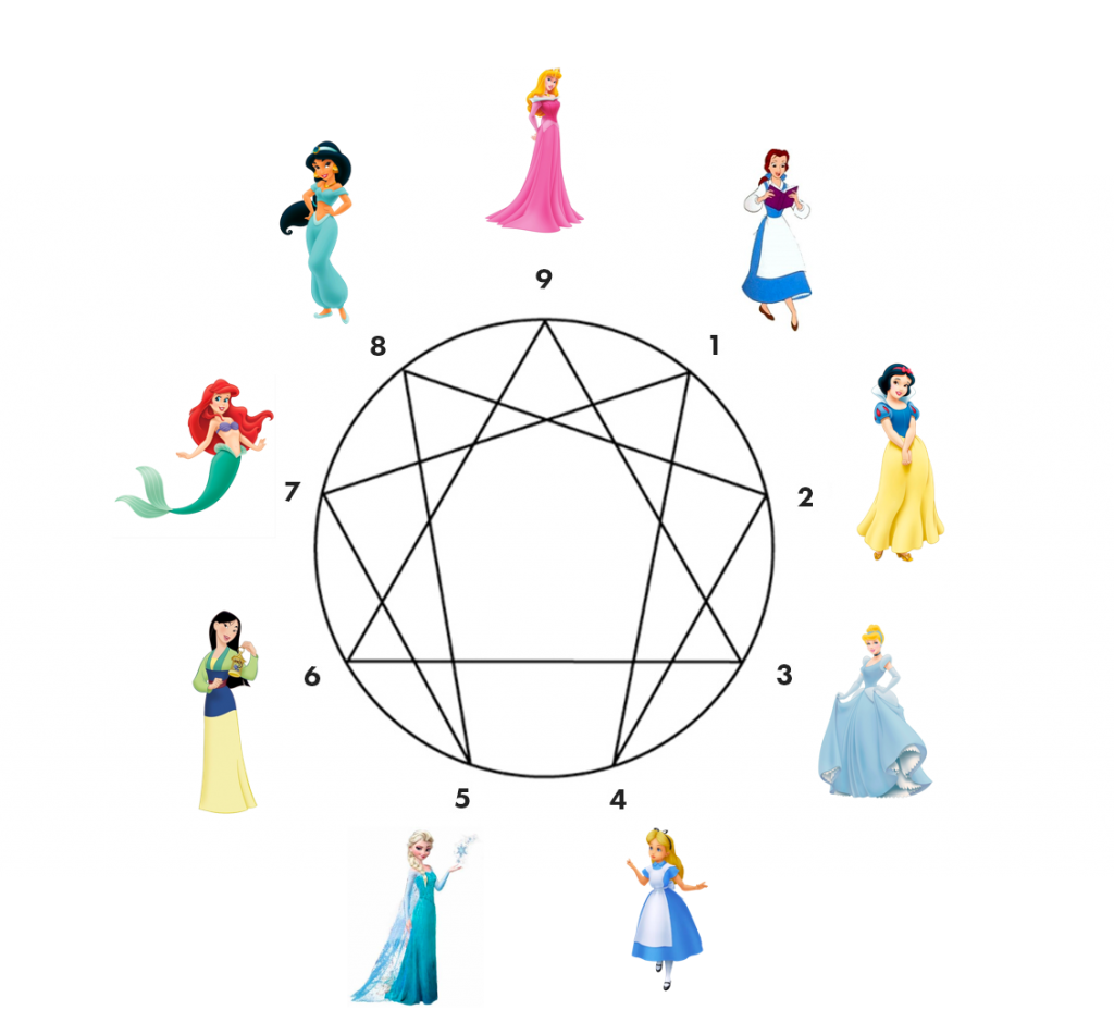The Enneagram In Startups How To Find Your Type Entrepreneur s Handbook The Enneagram In Startups How To Find Your Type Entrepreneur s Handbook