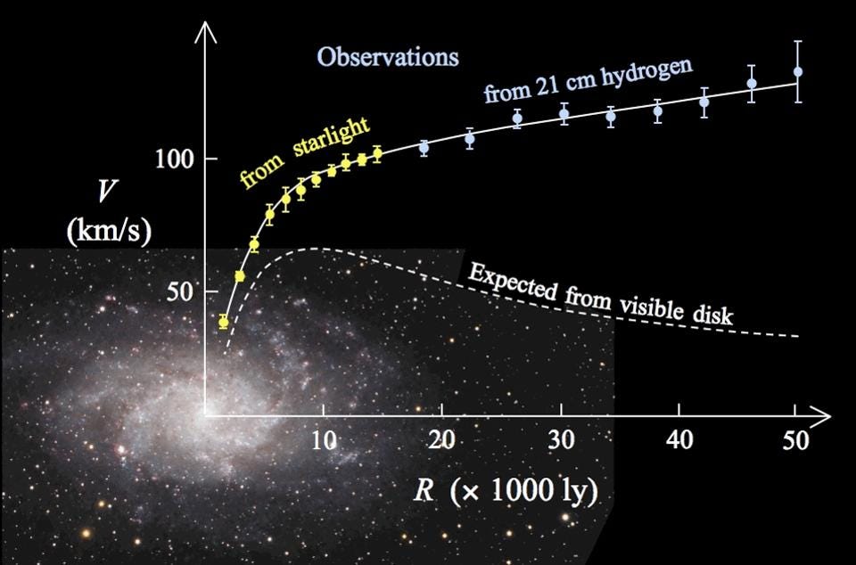 Dark matter theory triumphs in sweeping new study – Starts With A Bang ...