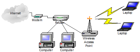 How To Set Up Your Home Network – Tech Ramblings – Medium