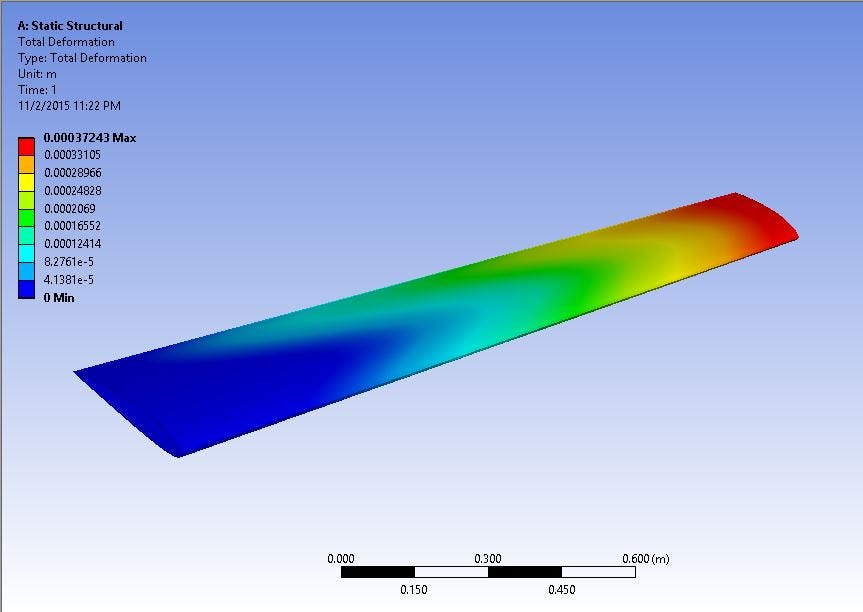 Flying with ANSYS – Triton Unmanned Aerial Systems Blog – Medium