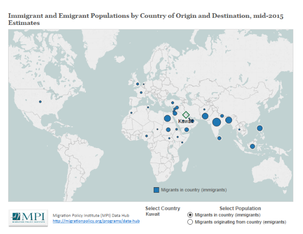 Which countries have the most immigrants? – World Economic Forum – Medium