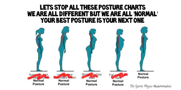 Upright and uptight: the invention of posture – Tom Jesson – Medium