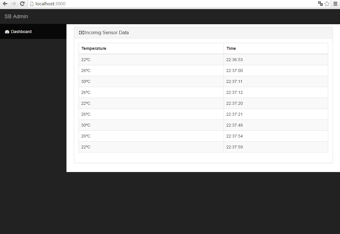 Creating an IoT case with Node + Arduino – Otavio Augusto – Medium