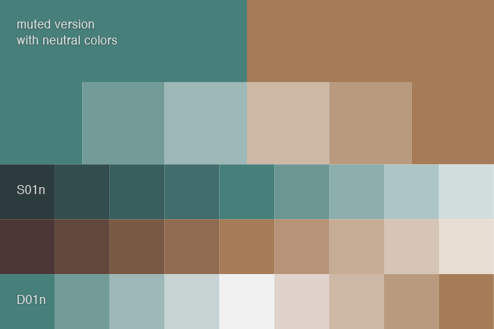 How We Created Color Scales – Interactive Things