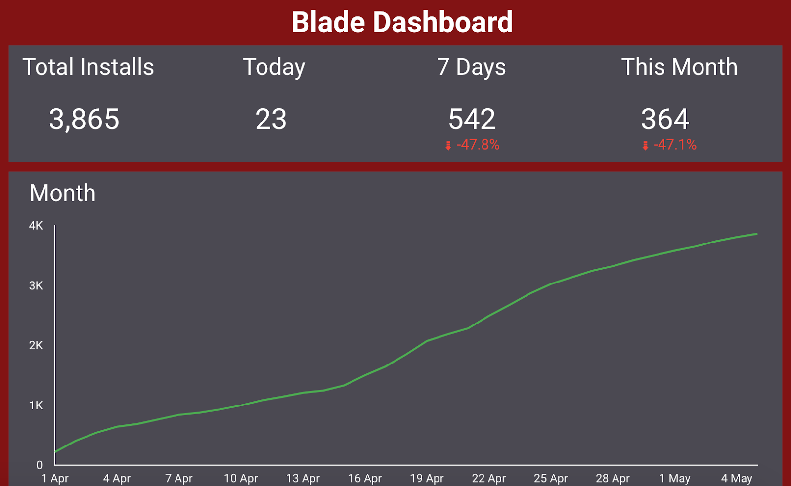 Dashboard Launch & DApps Update – adbank blog – Medium