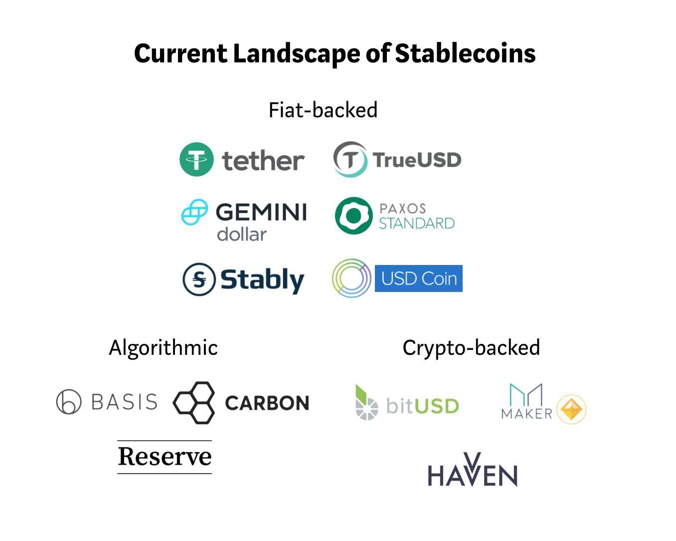 Stablecoin Diversification using Set – Set Protocol – Medium