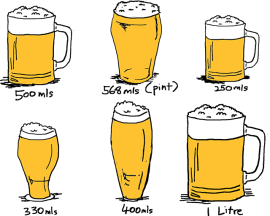 Seeking An Honest Pint (Because Size Matters) – Doing All The Things In ...