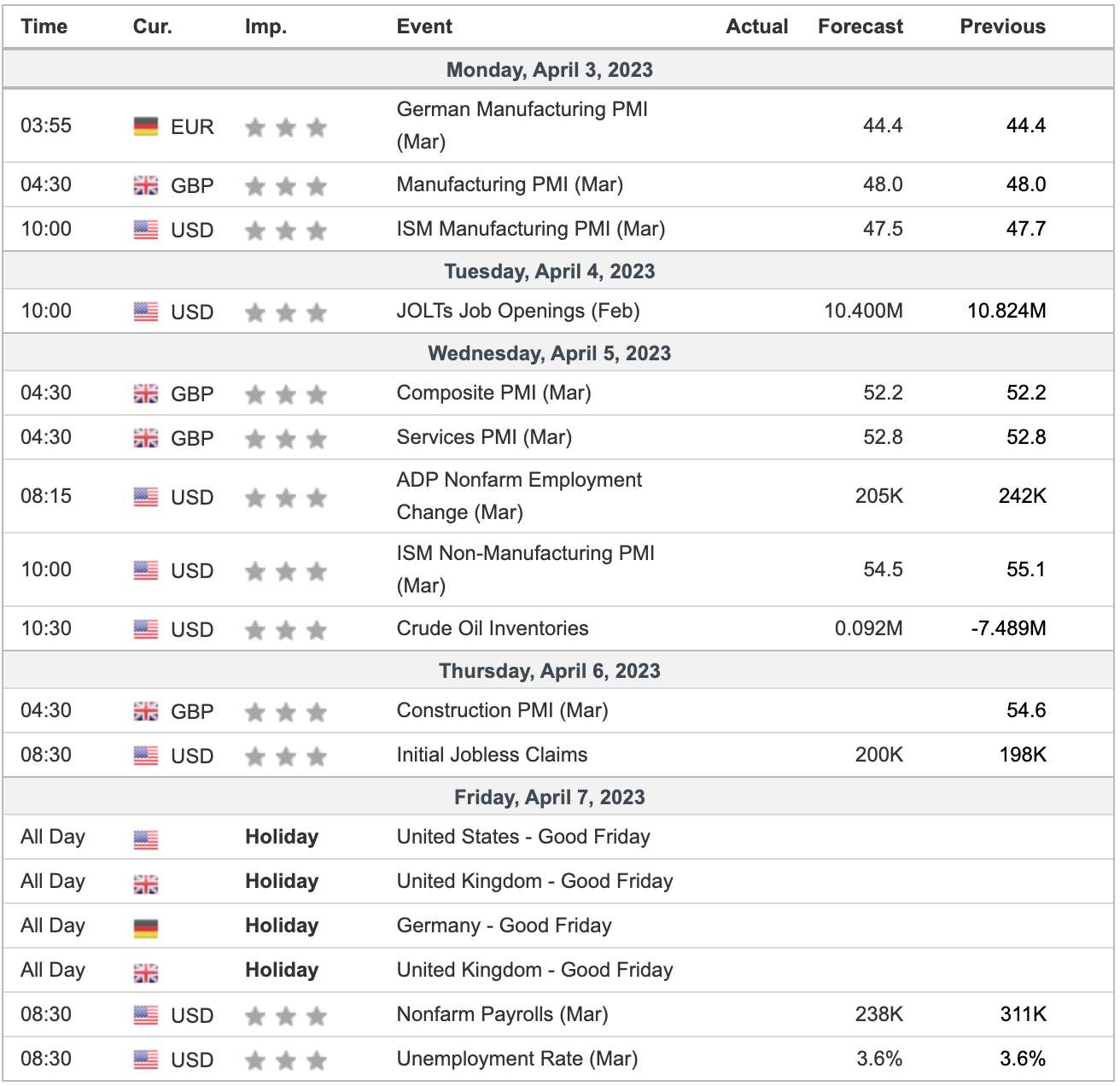 League of Traders Weekly Report — 1st week of April 2023 | by League of Traders | League of ...