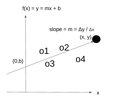 Machine Learning: Linear Regression – Fuzz – Medium