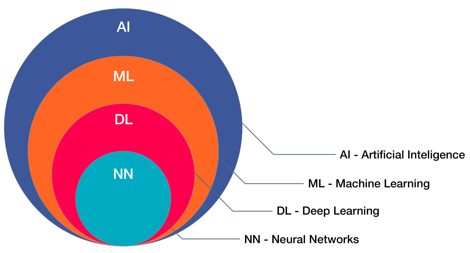 Artificial Intelligence 101: Everything You Need to Know To Understand AI