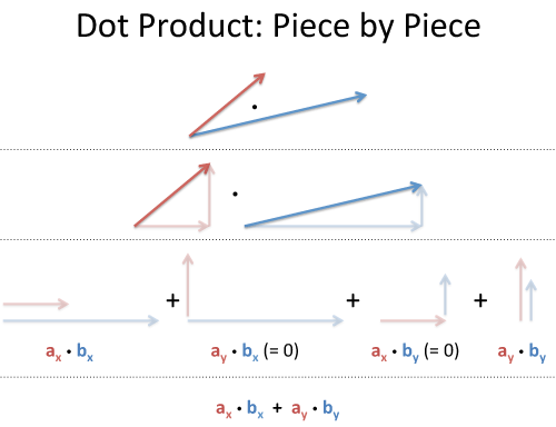 Naive Classification Using Scalar Projection With Interactive Code Naive Classification Using Scalar Projection With Interactive Code