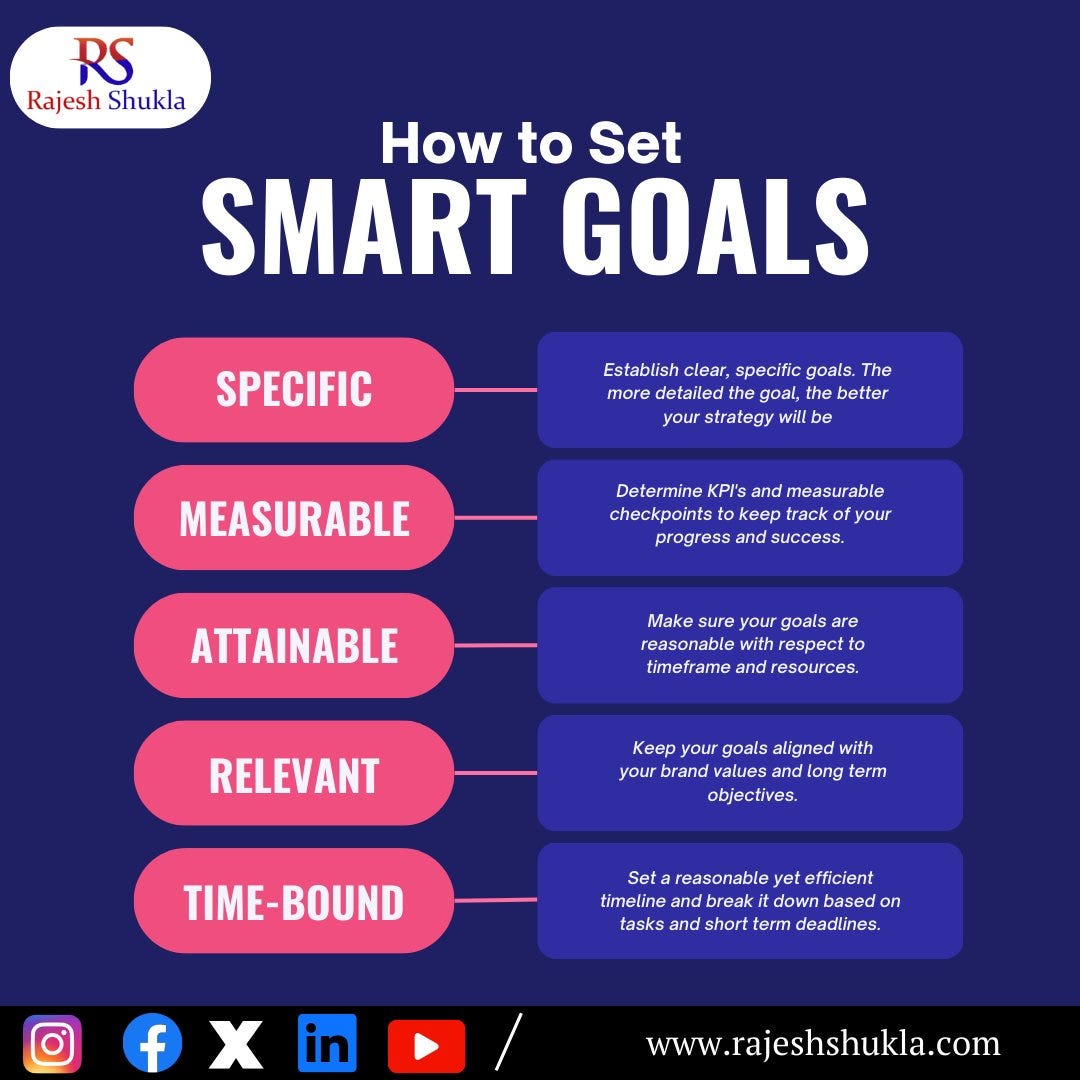 Goals & Systems - ScottDClary.com