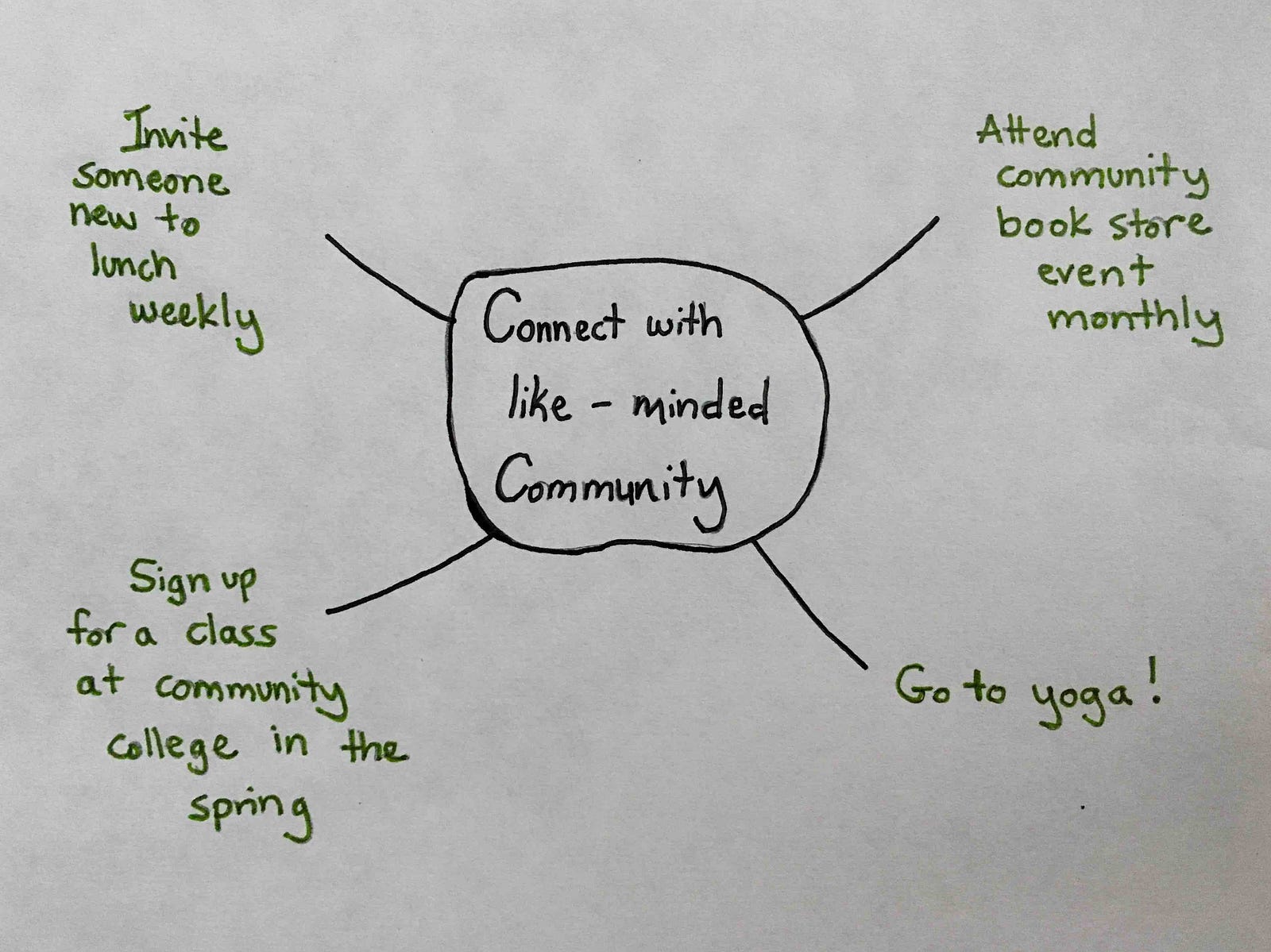 Transform by Setting Intentions before Goals – Awake Leadership ...