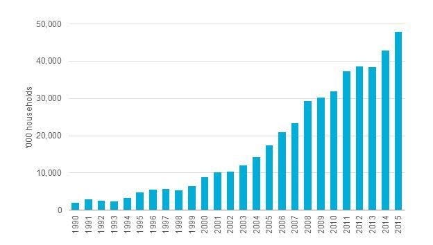 6 surprising facts about India’s exploding middle class