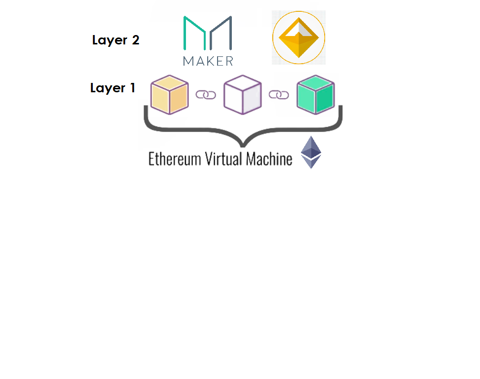 Investment Analysis: MakerDAO – BlockSpace Solutions Inc. – Medium