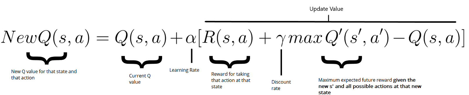 Implementing the A3C Algorithm to train an Agent to play Breakout!