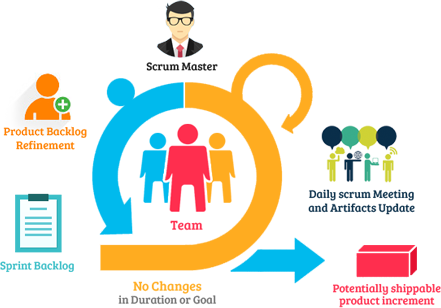 Scrum ติ๊กถูก – WIP team – Medium