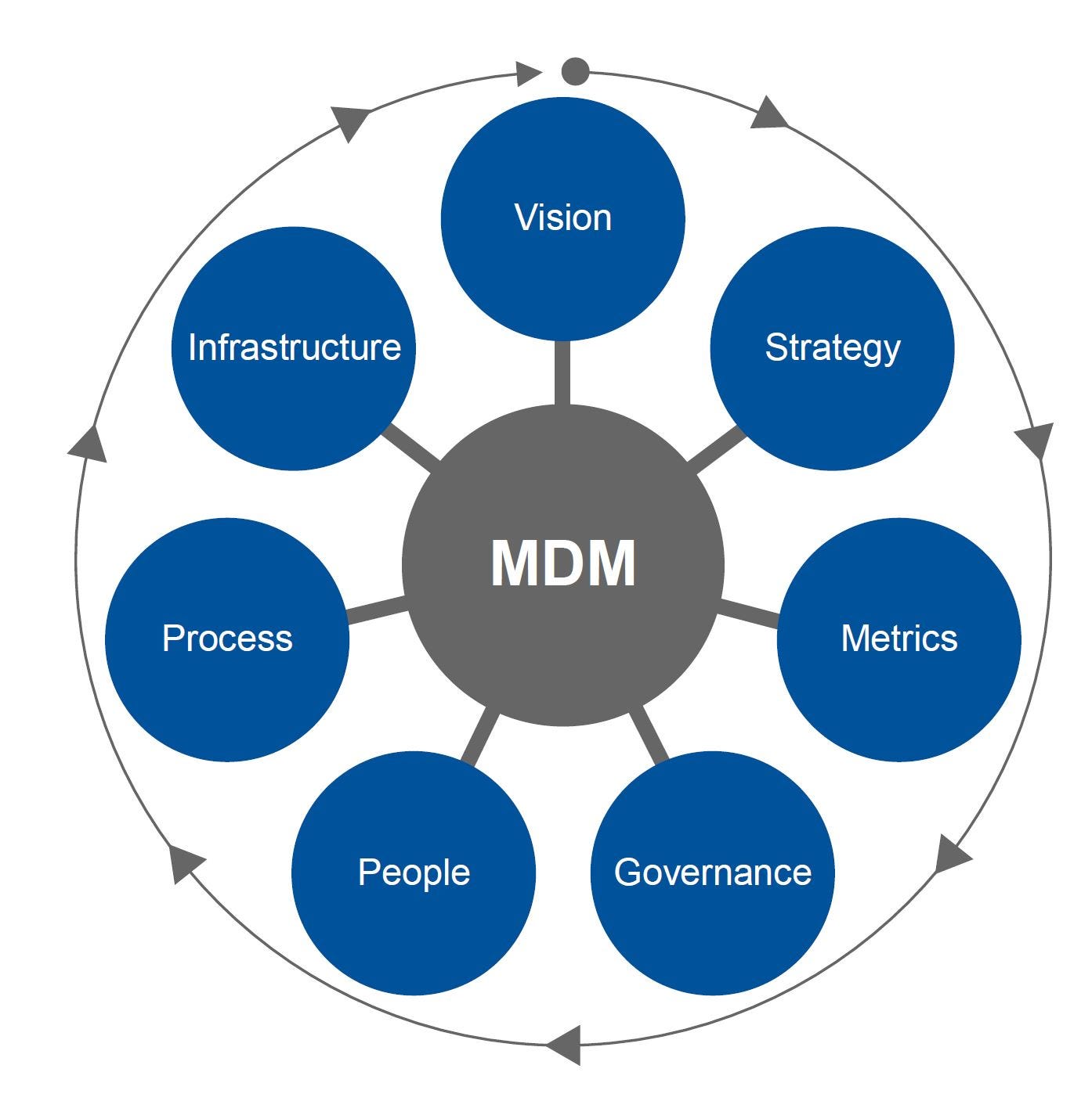 Gartner Data & Analytics Summit Sessions: By and Beyond the Numbers
