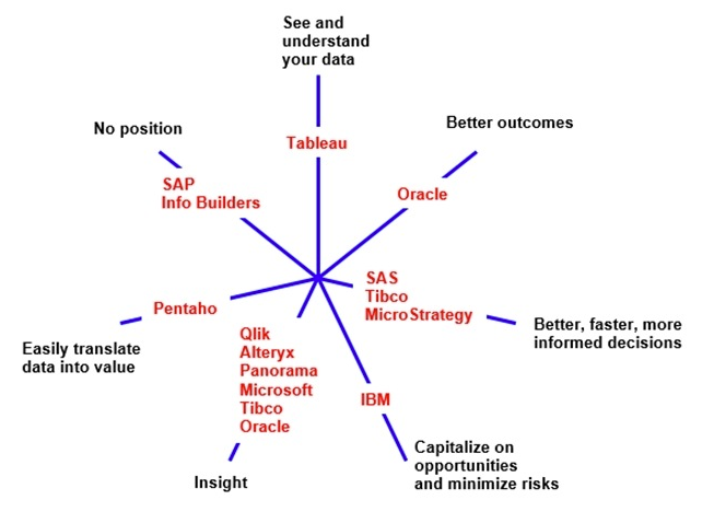 Scaling the Revenue Engine — Chapter 6: Competitive Positioning