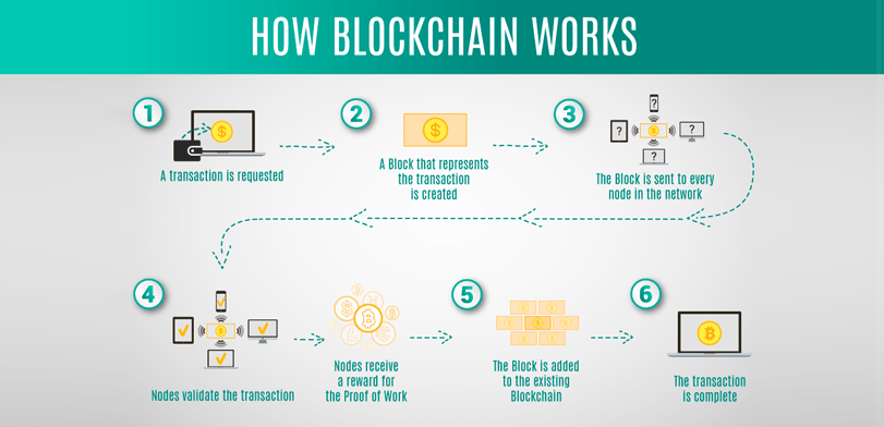 Guia completo do bitcoin — Parte 3 – GoBlockchain – Medium