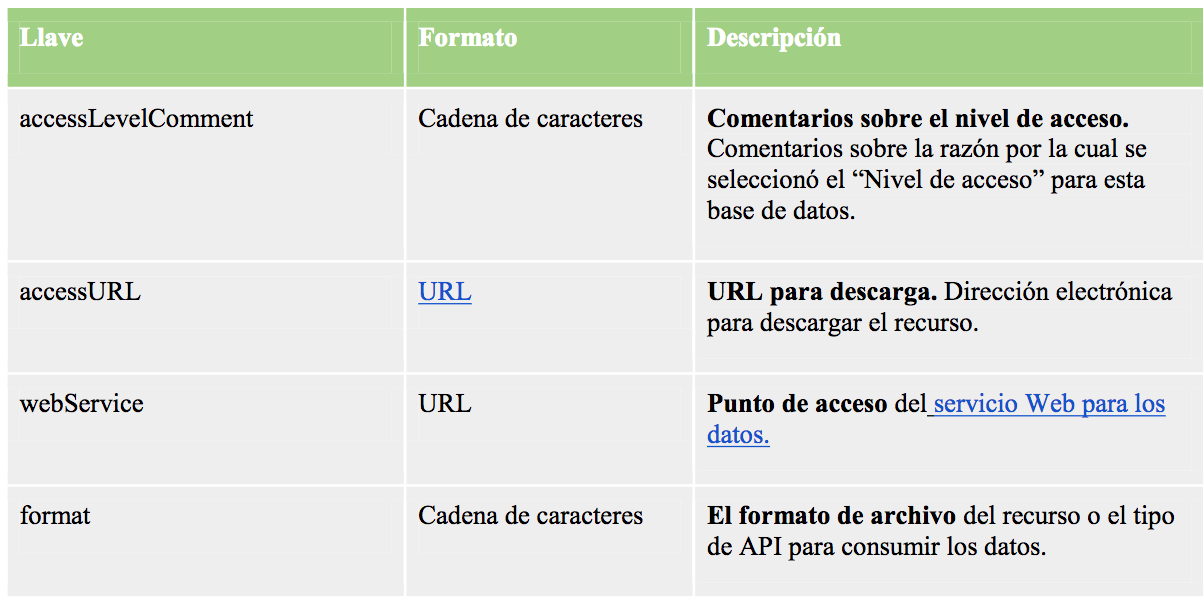 Metadatos en Datos Abiertos – jclema – Medium