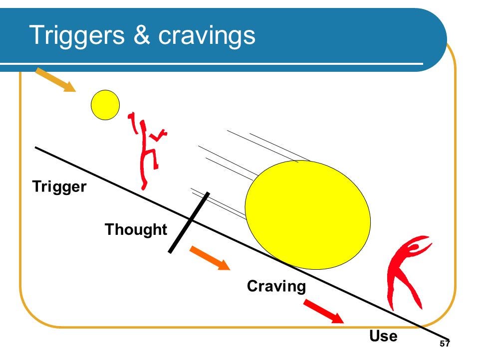 Triggers & The Urges They Cause – Thoughts And Ideas – Medium