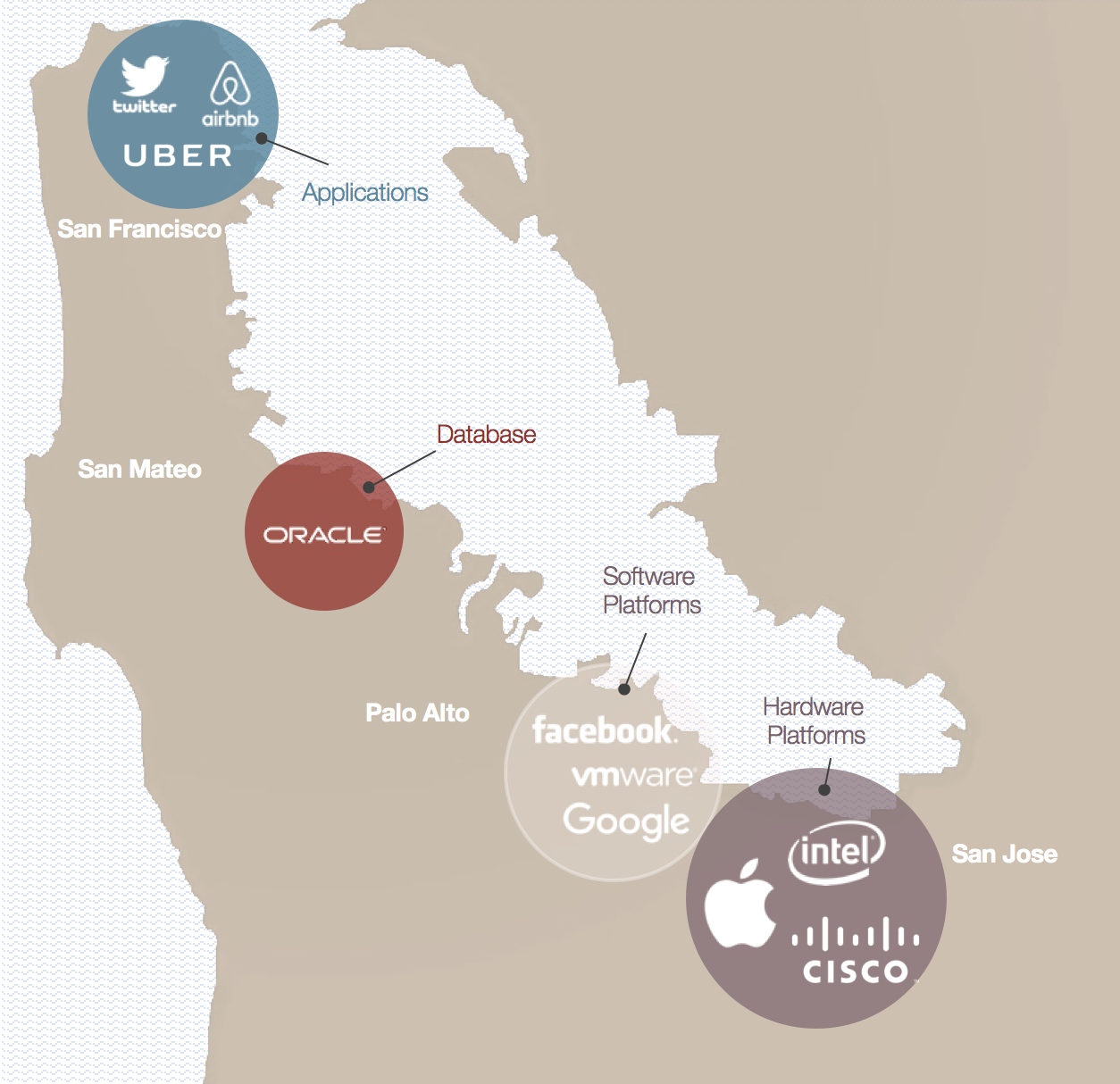Where to find top talent: the systems map of Silicon Valley