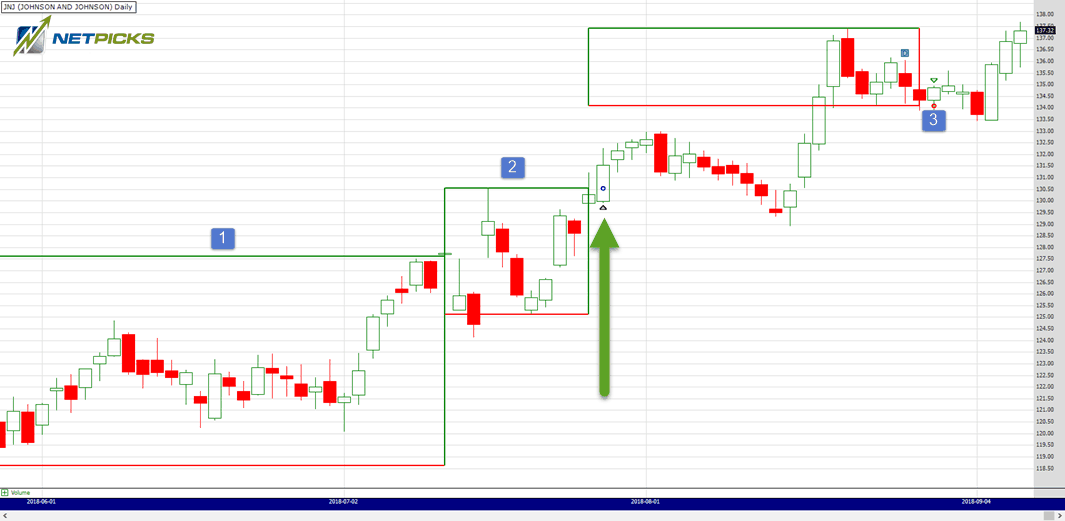 Darvas Box Trading Strategy — Trading Secrets From A Dancer?