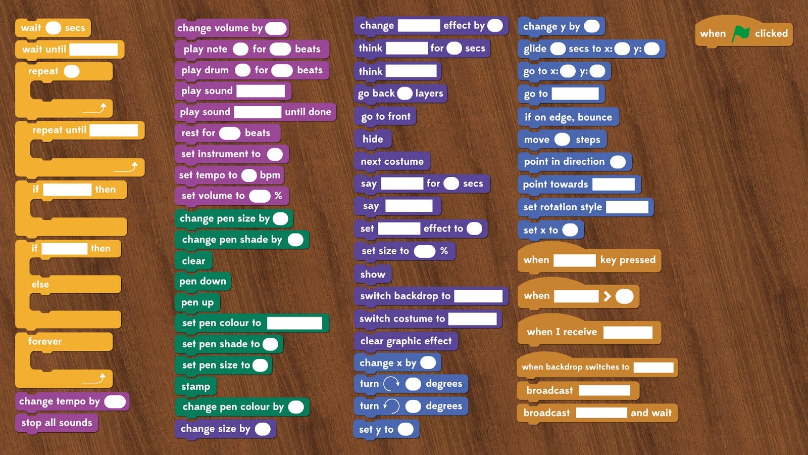 5 Coding Activities You Can Do Without A Computer Code Club 