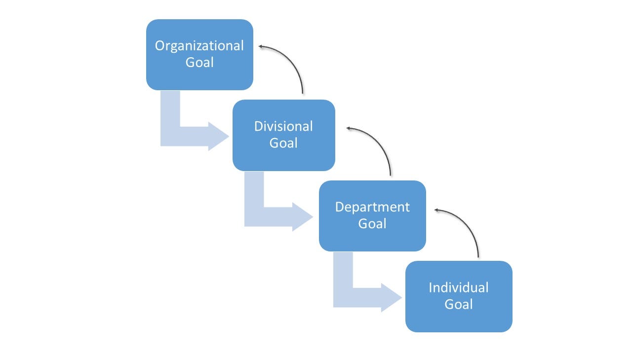 Strategy is EASY. Execution is HARD. These 5 Steps Will Improve Your ...