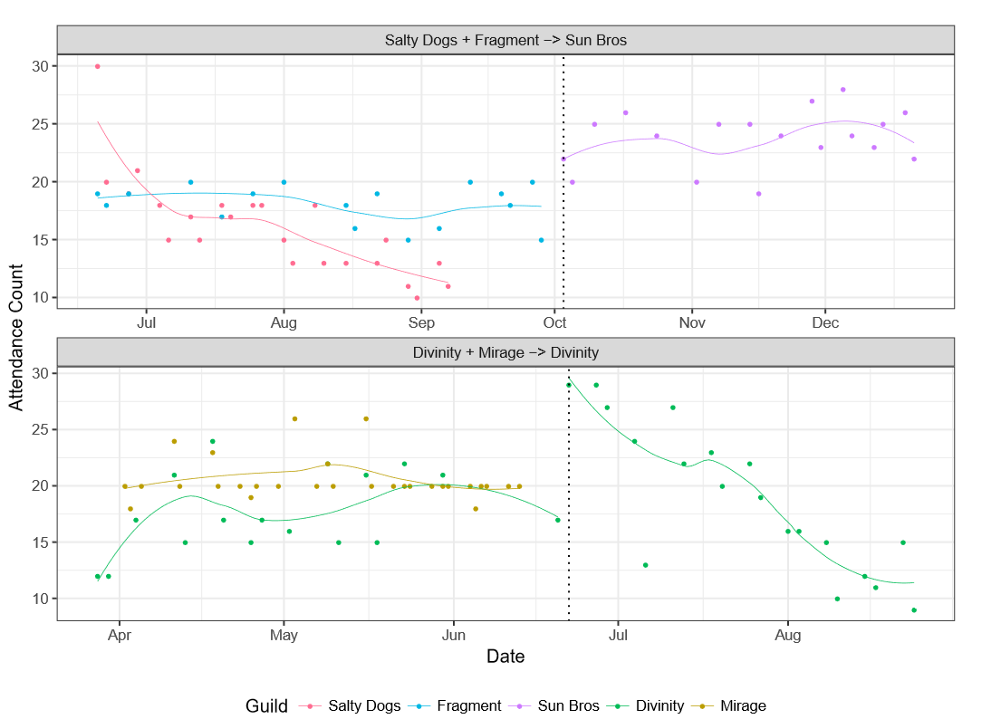 Why organizational culture matters for online communities: a case of ...