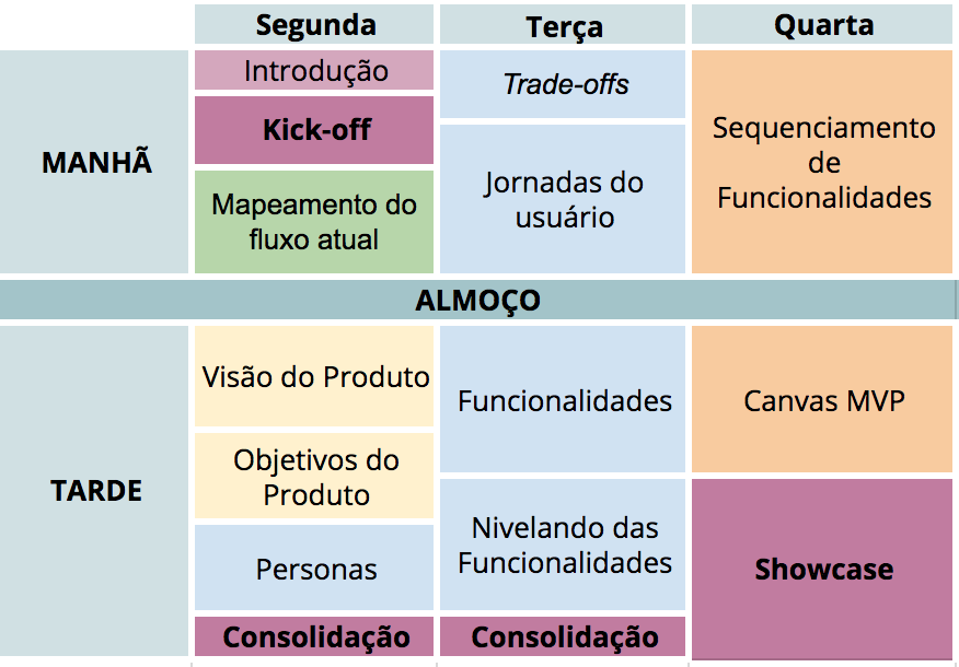 [#LeanInception] Features novas para um produto existente! Como fazer ...