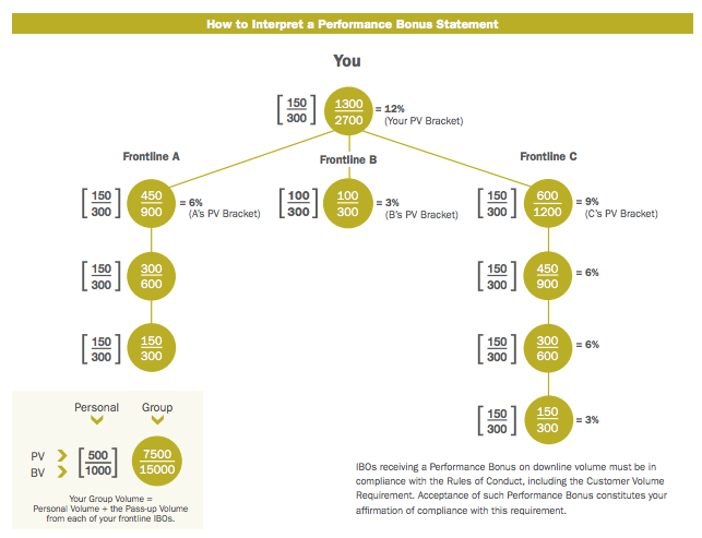 Did Amway Create the Gig Economy? – The Awl – Medium