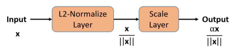 L2-constrained Softmax Loss for Discriminative Face Verification