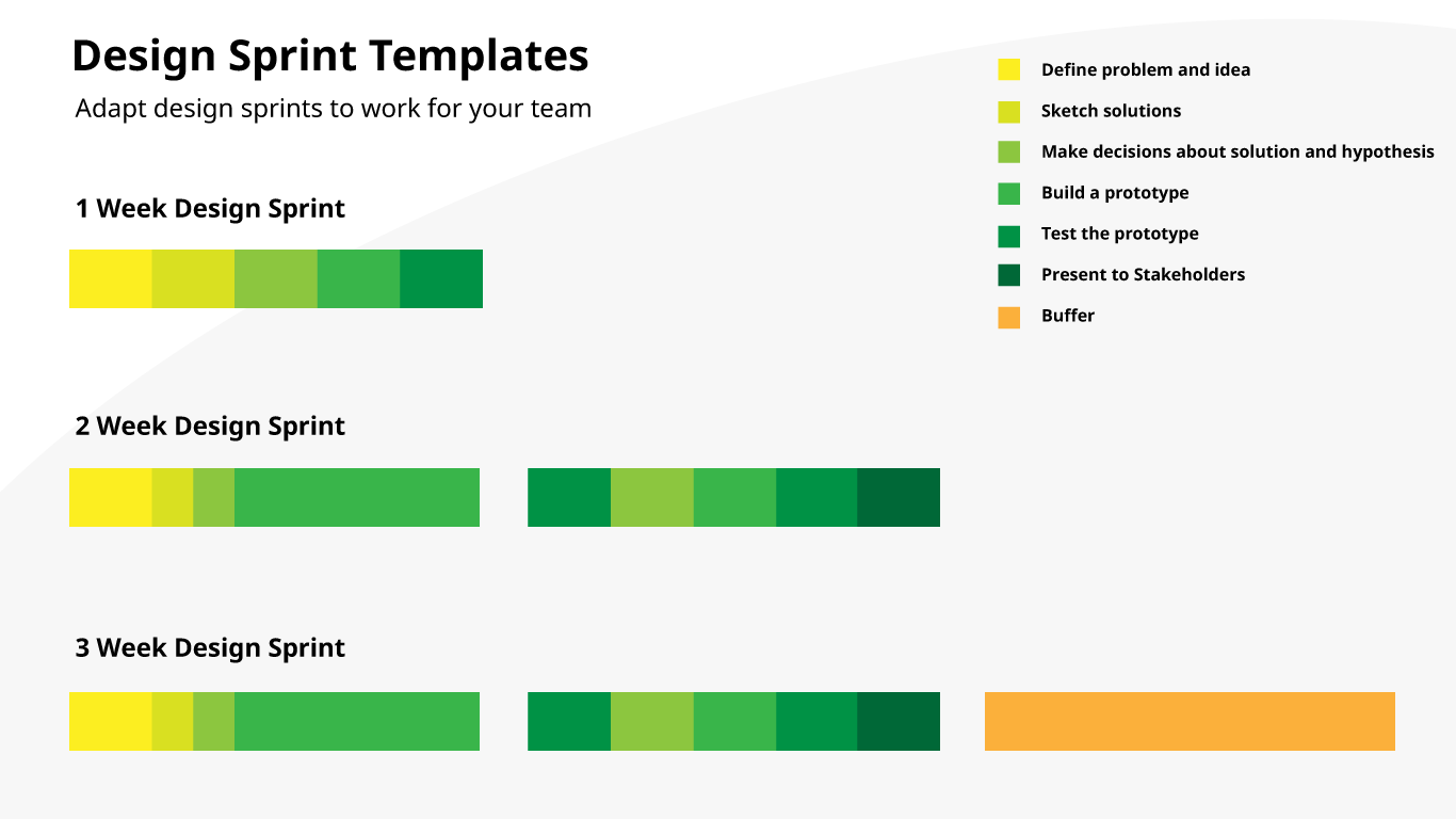 Design Sprints and Agile UX – Jonathan Weber — Sr. Ux Designer