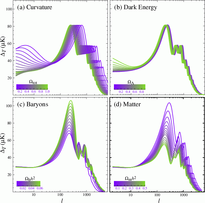 How does the CMB tell us what’s in the Universe? – Starts With A Bang ...